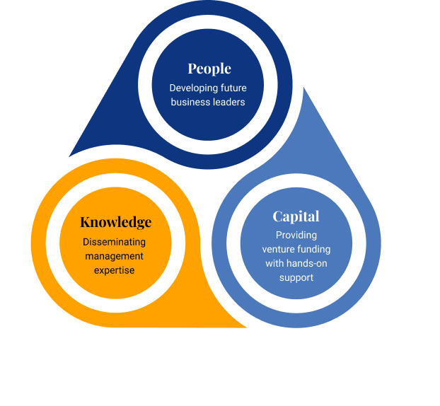 Corporate Training: Elevate Your Team Skills with GLOBIS Manila